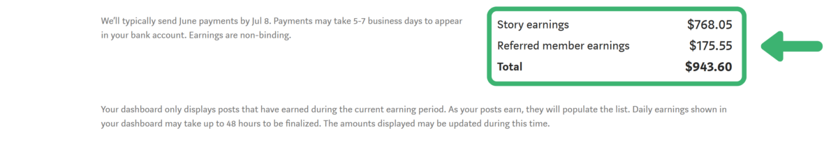 What is Medium? - Medium Course